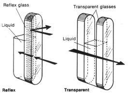 Gage Glass Flat Long Form - T. G. Rankin